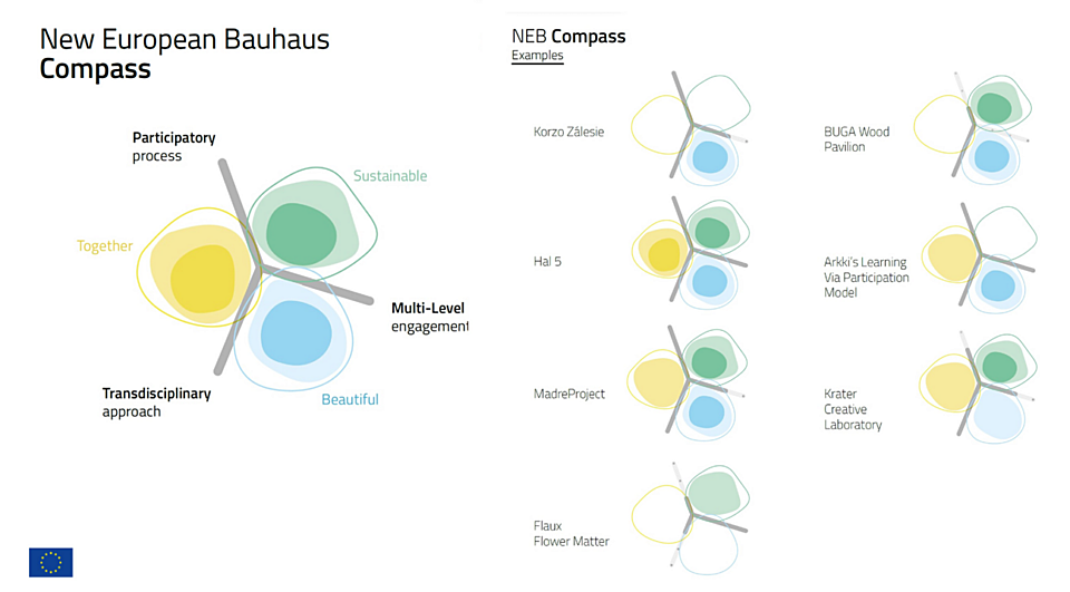 Hal5 voorbeeldproject in New European Bauhaus Compass | Miss Miyagi ...